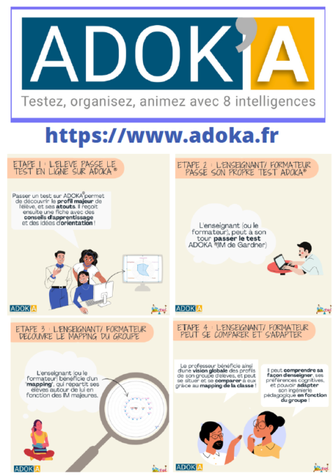 ADOKA LEARNING, l'application pour travailler avec les intelligences ...